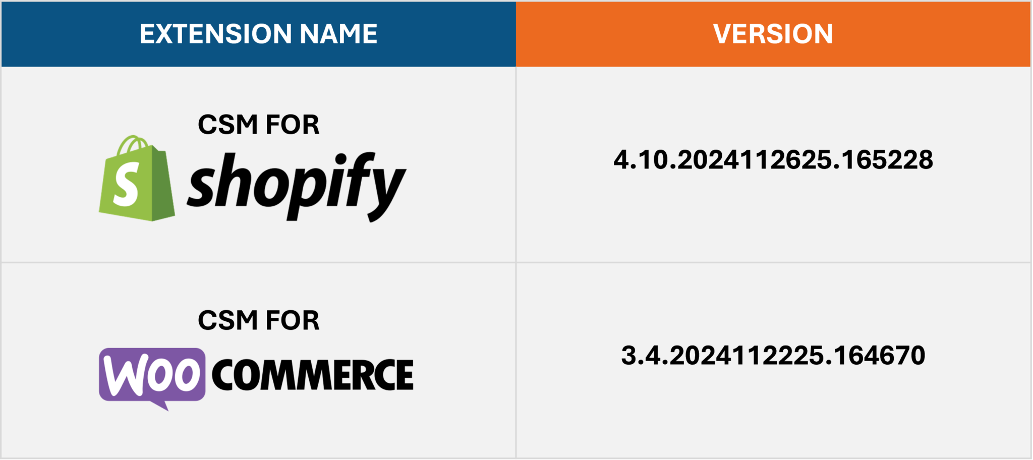 Updating Obsolete CSM Listing Types for Variants | CSM App